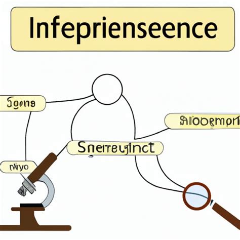 What Is An Inference In Science Exploring Its Definition And Role In