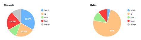 Optimized Ionic Angular Css Bundle For Pwa Julien Renaux Blog