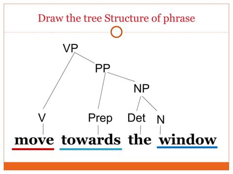 How To Build A Tree Diagrams Answer Key For Homework And Review1 PPT Home Improvement Home