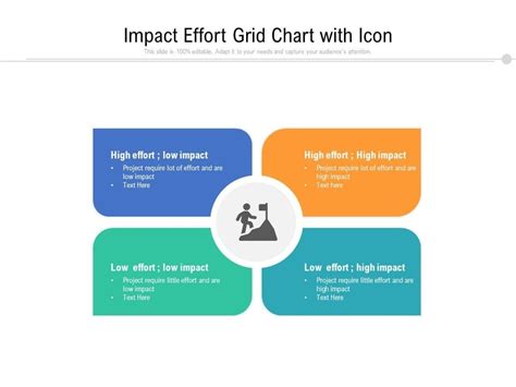 Impact Effort Grid Chart With Icon Ppt PowerPoint Presentation Icon Themes PDF
