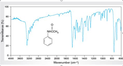 [solved] Please Help Me To Analyze This Ir Spectrum For Acetanilide Course Hero