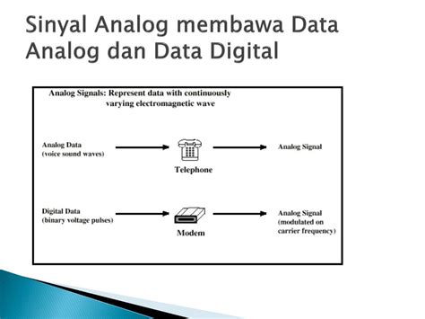 perbedaan data analog dan data digital komunikasi data dan jaringan riset