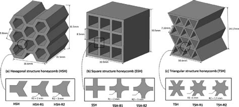 The Illustration Of Design Methodology Of Three Different Honeycomb Download Scientific Diagram