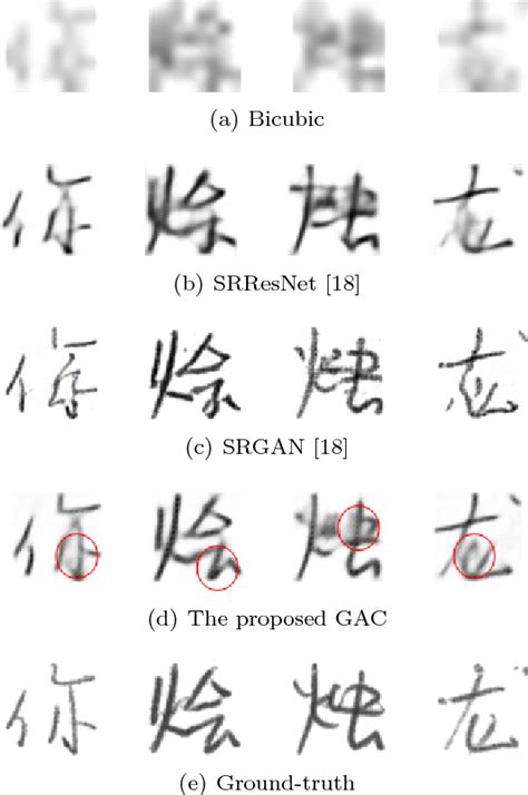 Table 1 From Generative Adversarial Classifier For Handwriting Characters Super Resolution Table 1 From Generative Adversarial Classifier For Handwriting Characters Super Resolution