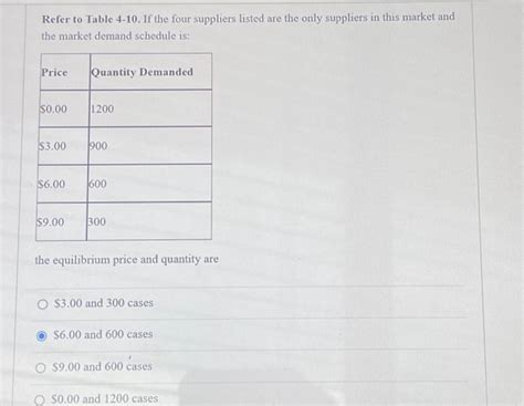 Solved Please Help Table 4 10 The Following Table Shows