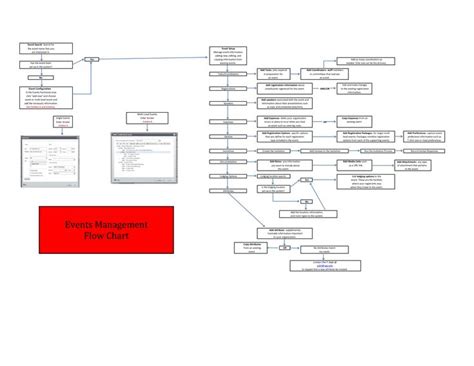 A Flow Chart With Several Different Types Of Items In It And The Words Evidence Management