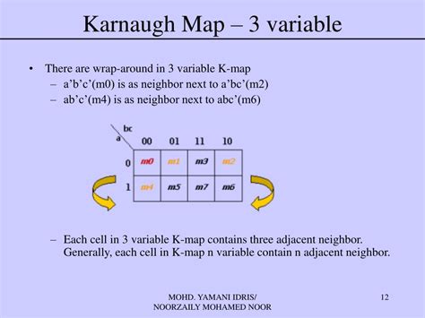 PPT Karnaugh Map PowerPoint Presentation Free Download ID 2968530