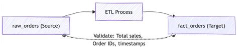 Data Diff In Openmetadata And Collate Collate