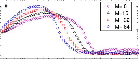 Color Online A Variation Of The Inverse Of The Smallest Finite Download Scientific Diagram