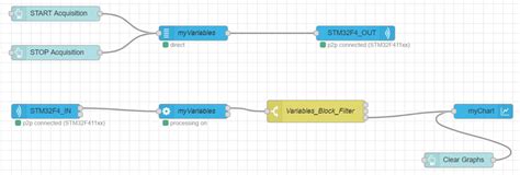 Stm32cubemonitorhow To Filter Or Route Variables Stm32mcu