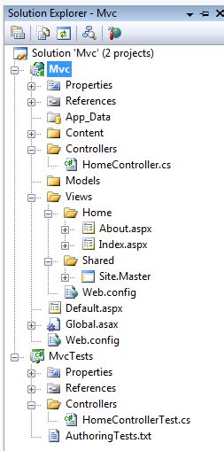Asp Net Mvc Part Codeproject
