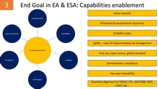 Security By Design In Enterprise Architecture PDF