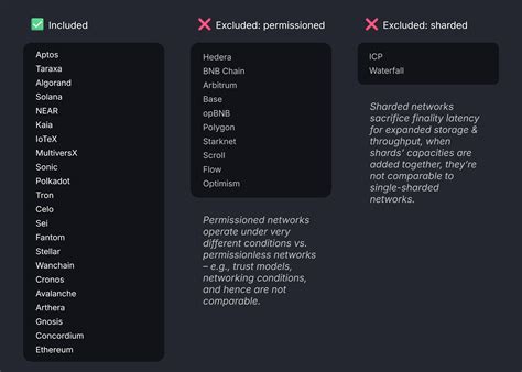 Resource Efficiency Of Realized Mainnet Throughputs Of Layer 1 S