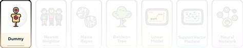 dummy classifier explained a visual guide with code examples for