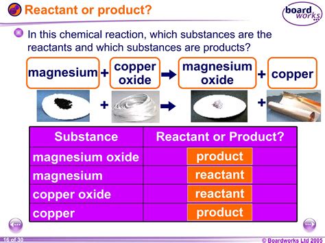 Simple Chemical Reactions Chemistry Ppt