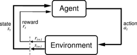 Simple Reinforcement Learning Schema Download Scientific Diagram