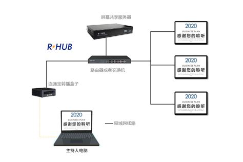 局域网屏幕共享软件功能有哪些 屏幕共享