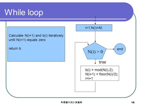軟體實作與計算實驗 1 While Loop Positive Integer Square Root Decimal To Binary