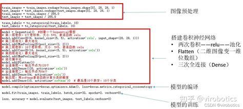 手把手教你使用labview Opencv Dnn实现手写数字识别（含源码） 知乎