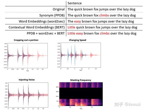 Github：数据增广最全资料集锦 知乎