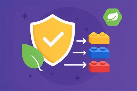 Connecting Spring Boot To An External Config Server Medium
