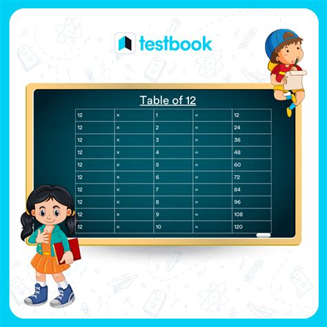 The 12 Times Table Easy Multiplication For Quick Calculations