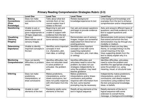 Assessment Of Reading Comprehension Rubrics Writing Rubric