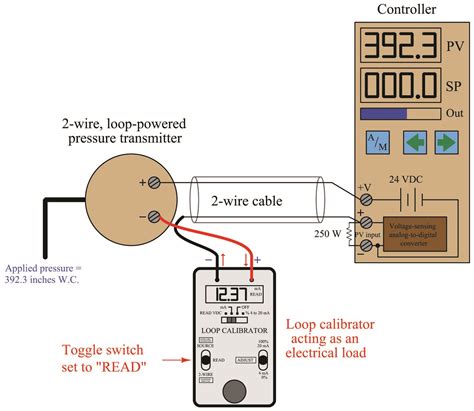 Troubleshooting Current Loops Understanding Analog Instrumentation Textbook