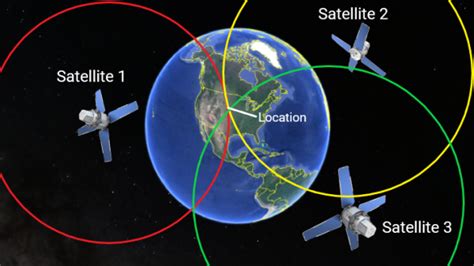 What Is The Kp Index And Why Does It Matter To Drone Pilots