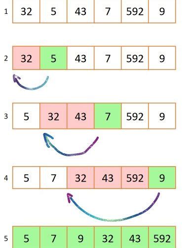 Insertion Sort Algorithm Python Code HolyPython