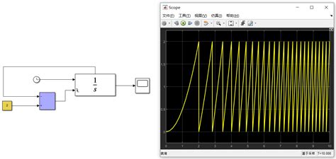 simulink常用模块库 integrator discrete timeintegrator discrete time
