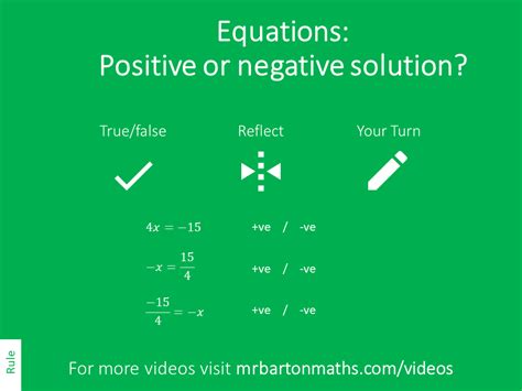Positive Or Negative Solution Variation Theory