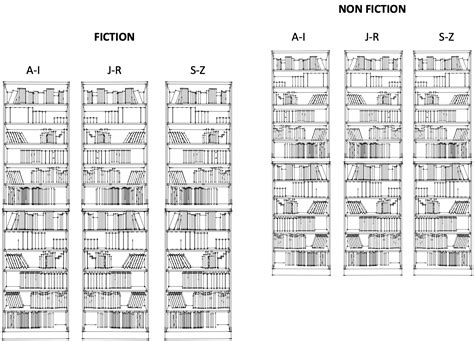 Block Vs File Vs Object Storage Explained
