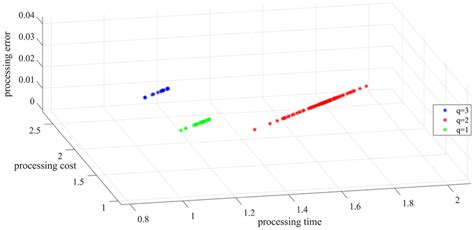 Optimized Solution Set By Nsga Iii Download Scientific Diagram