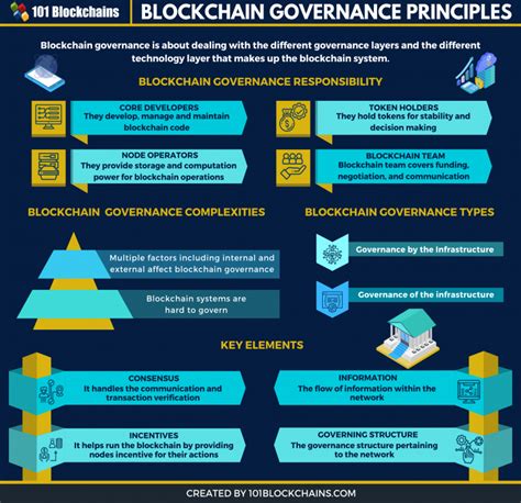 Blockchain Governance Principles Everything You Need To Know 101 Blockchains