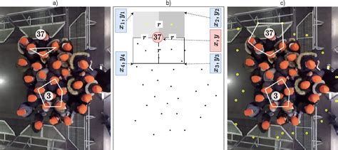 Figure 1 From A Novel Voronoi Based Convolutional Neural Network Framework For Pushing Person