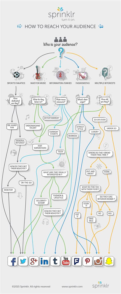 30 Flowchart Examples With Guide Tips And Templates