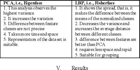 Figure 1 From Face Recognition System Using Artificial Intelligence