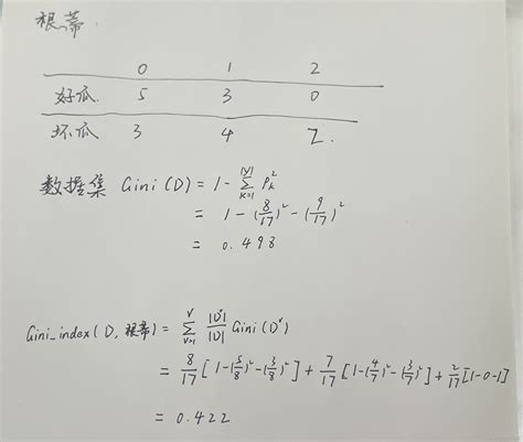 机器学习之决策树原理详解、公式推导（手推）、面试问题、简单实例（python实现，sklearn调包）机器学习常见模型原理公式推导和适用问题 Csdn博客