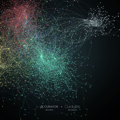 Visualizing Taste In Art With Big Data Curation Analysis Curalytics
