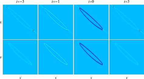 Figure 1 From Rogue Curves In The Davey Stewartson I Equation Semantic Scholar