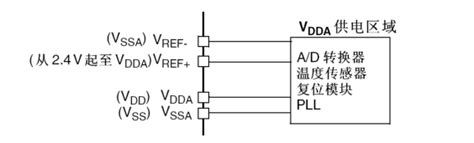 stm32 关于vdd、vss、vdda、vssa、vref 等标识解释 stm32 vssg csdn博客
