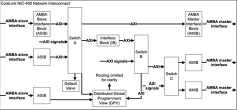 Introduction To Armv8 Programmer Sought