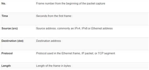 Wireshark Cheat Sheet Hackyourmom