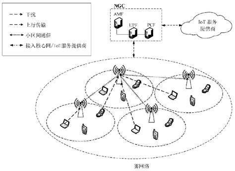 Fog Computing Task Unloading Method For Internet Of Things Eureka Patsnap