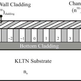 Schematic Description Of The Channel Array Download Scientific Diagram