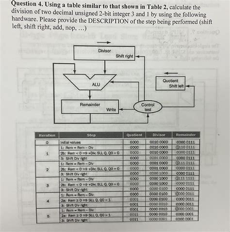 Solved Question 4 Using A Table Similar To That Shown In