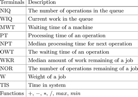 The Terminal And Function Sets Download Scientific Diagram