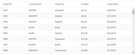 Row In Blazor Datagrid Component Syncfusion