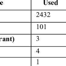 FPGA Resources Consumption Download Table